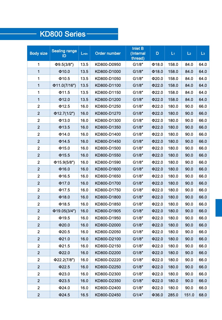 KD800 Series - 力克洛德（天津）科技发展有限公司