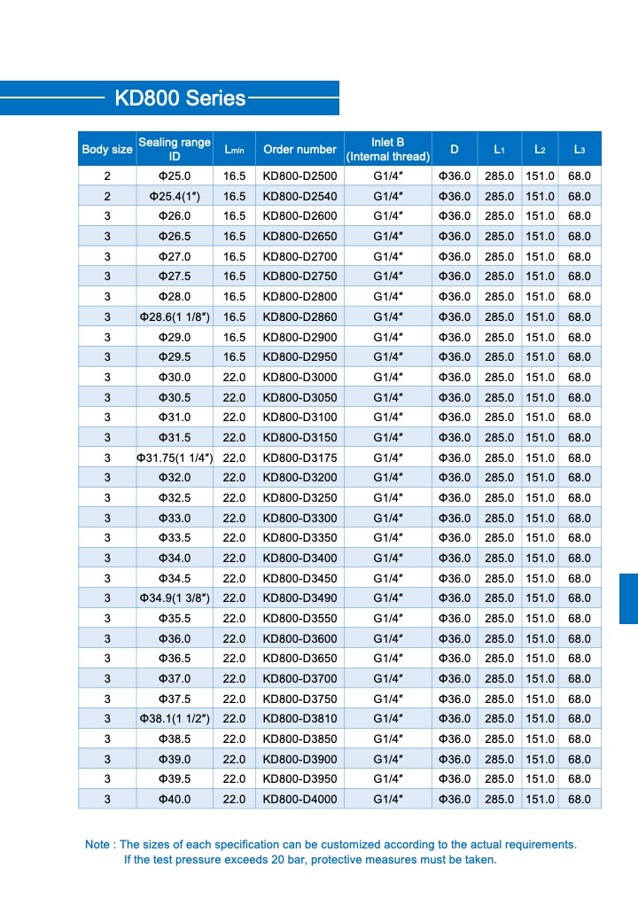 KD800 Series - 力克洛德（天津）科技发展有限公司